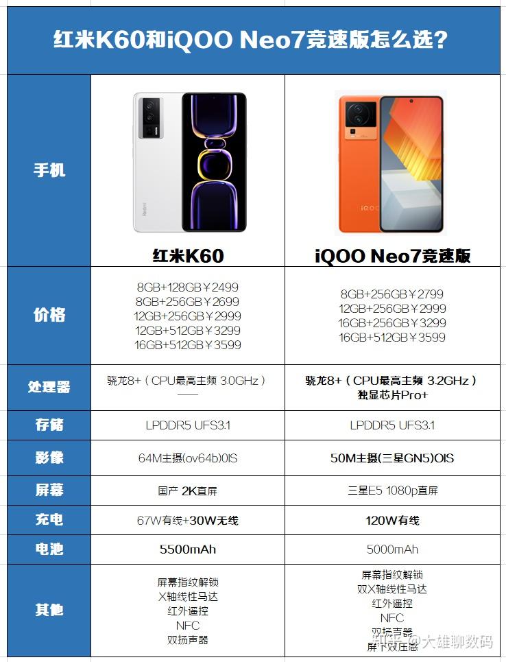 红米K60和iQOO Neo7竞速版实测对比，应该怎么选？ - 知乎