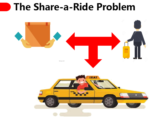 出租车共乘问题（The shared-taxi problem） - 知乎