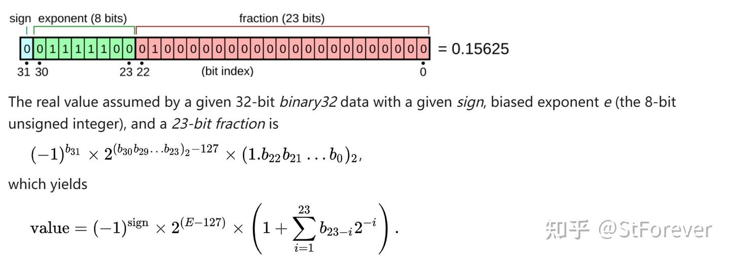C++如何实现FP16（IEEE754-2008）类型？ - 知乎