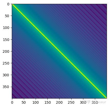 Notes on Positional Encoding - 知乎