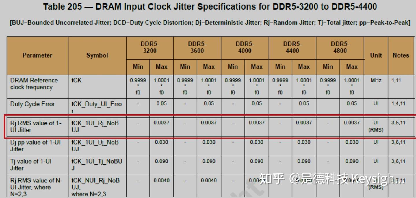 DDR是什么? DDR概述 （值得收藏） - 知乎