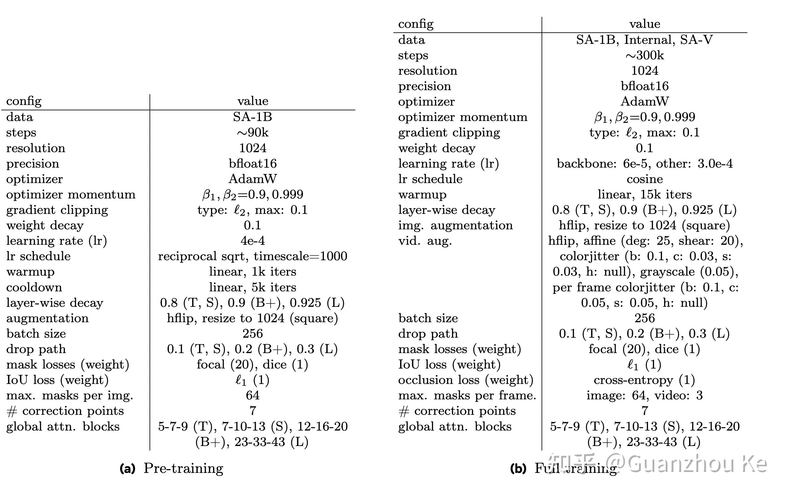 横向对比Segment Anything：SAM 2 VS SAM 1！ - 知乎
