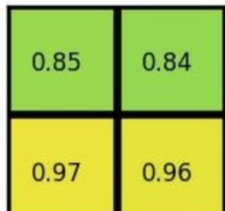 CVPR 2020 oral：Multi-task Collaborative Network - 知乎