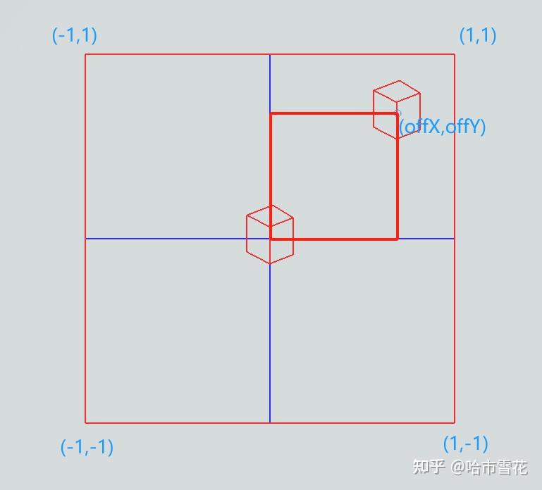 视图立方体：ViewCube的绘制（使用OpenGL+QT开发三维CAD） - 知乎