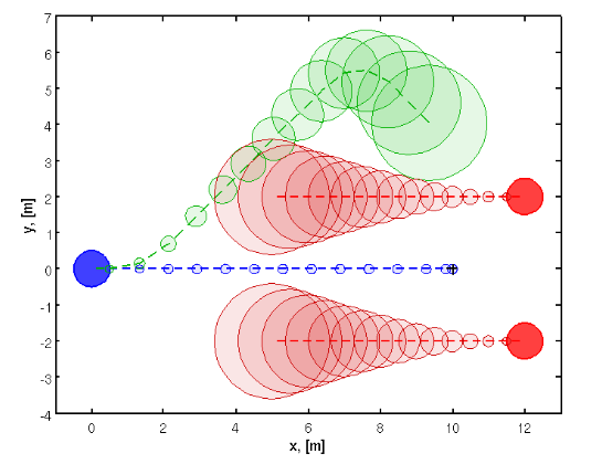 Robotic Motion Planning in Dynamic, Cluttered, Uncertain Environments - 知乎