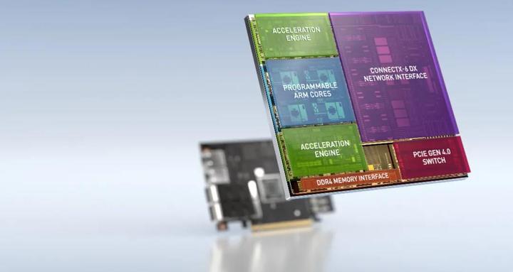 深入了解 DPU：讲述驱动数据中心网络的引擎 - 知乎