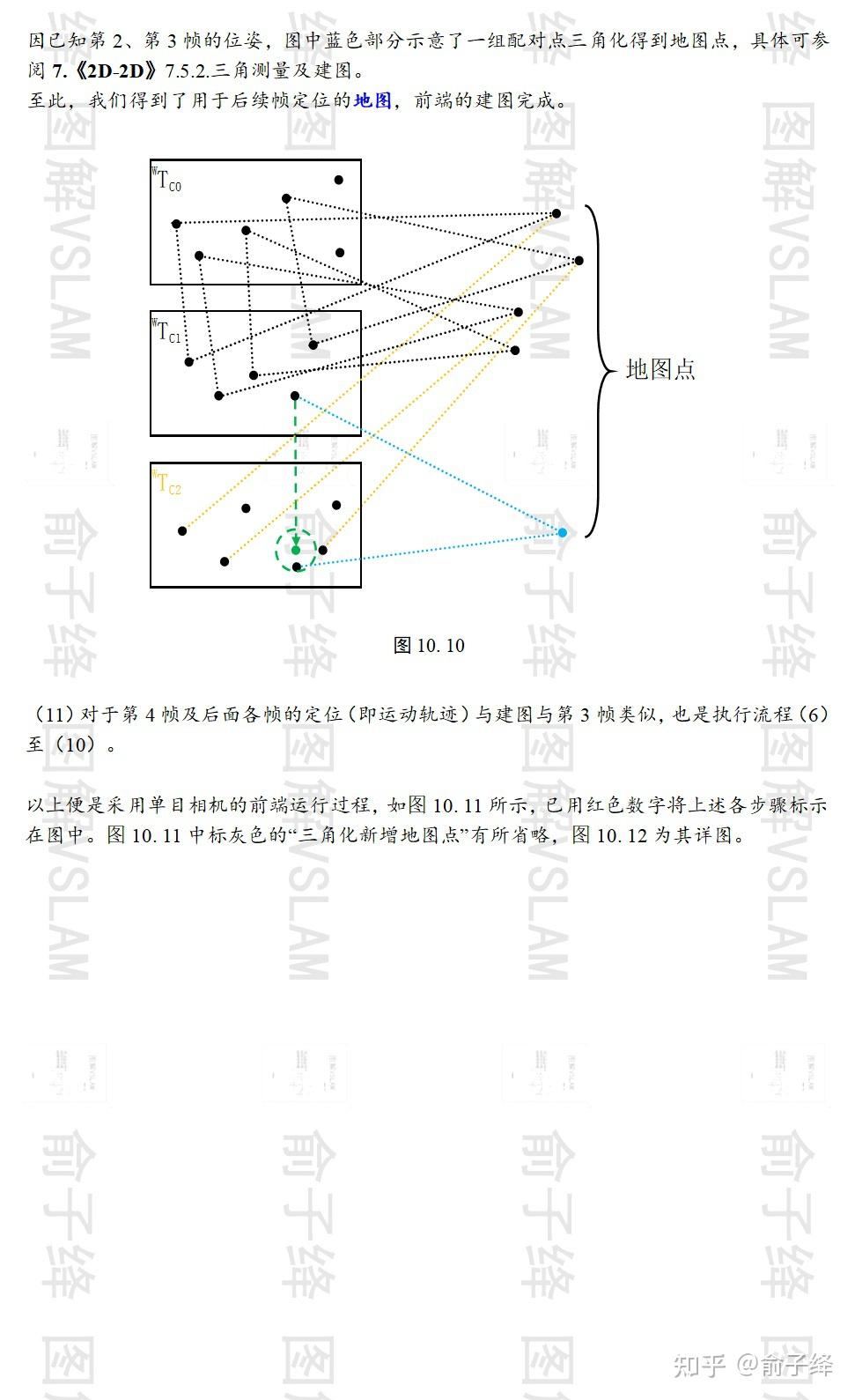 《图解VSLAM》10. 图解前端 - 知乎
