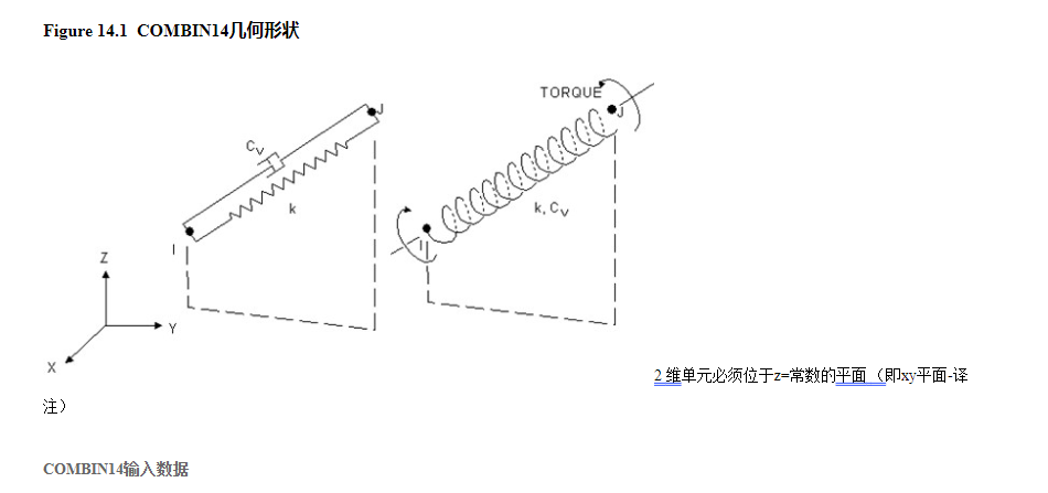 ansys单元-COMBIN14 - 知乎
