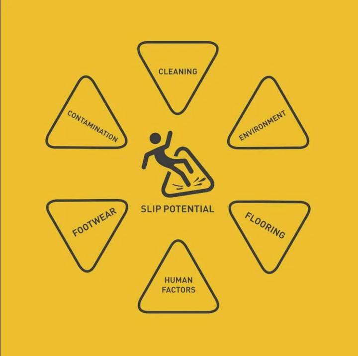JGJ/T 331 建筑地面工程防滑技术规程 - 知乎