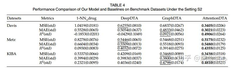 论文笔记5|AttentionDTA Drug–Target Binding Affinity Prediction by Sequence-Based Deep Learning ...