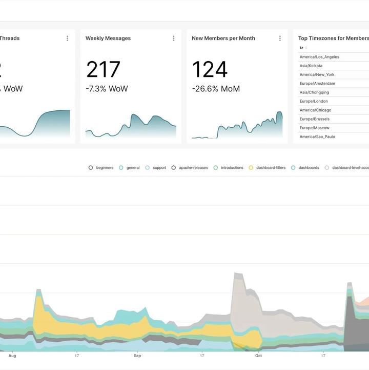 Superset 详细安装部署指南 - 知乎