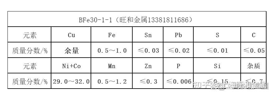 BFe30-1-1的密度 - 知乎