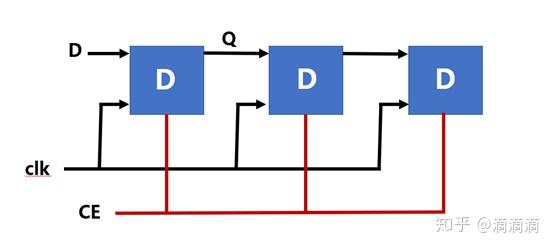 Shift_ram(移位寄存器) - 知乎