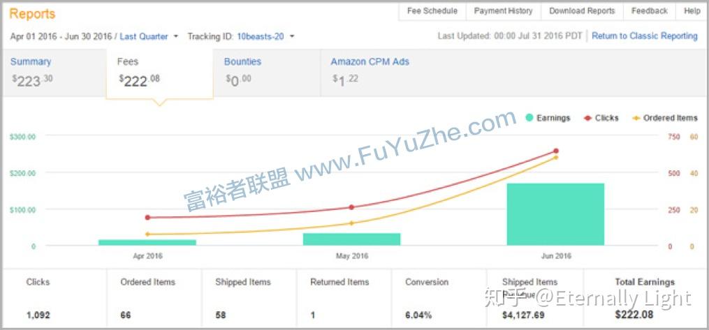 10Beasts.com是怎么一步一步做起来的？ - 知乎