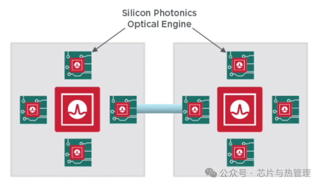 一文看懂：CPO 和 LPO 之间的区别 - 知乎