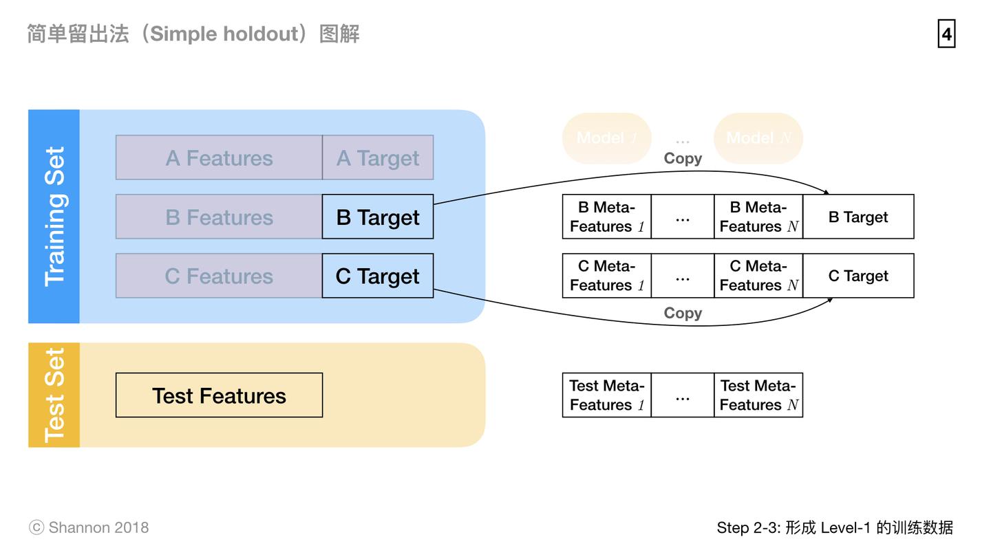 典型 Stacking 方法图解 - 知乎