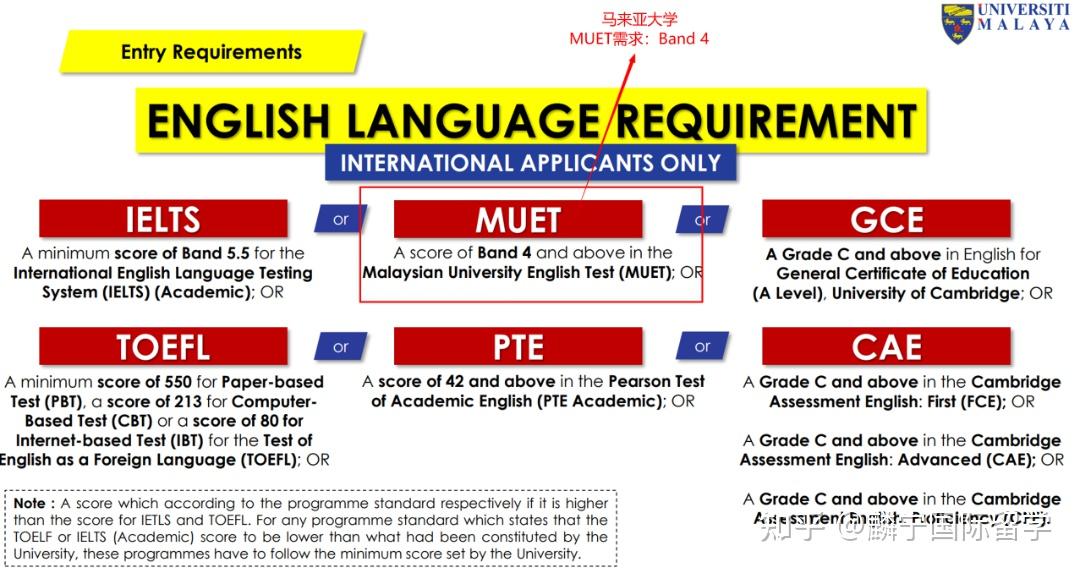 马来西亚 MUET 考试该如何备考？ - 知乎