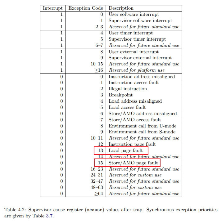 【MIT6.S081】Lab5 copy-on-write fork - 知乎