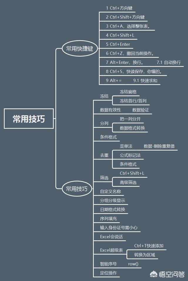 数据分析到底是什么职业? 知乎