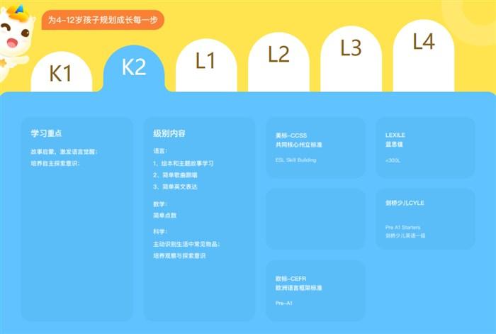 gogokid怎么样？2021年最新收费详情分享！ - 知乎