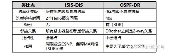 DR 与 DIS：路由协议中的独特角色与功能 - 知乎