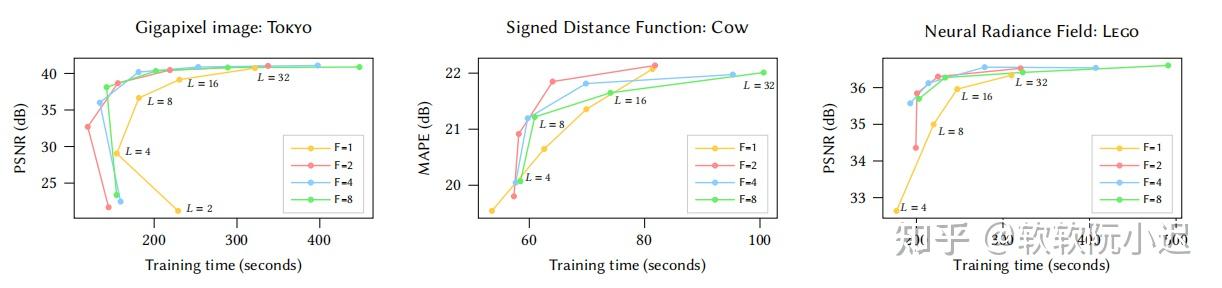 Nerf系列论文：Instant Neural Graphics Primitives with a Multiresolution Hash ...