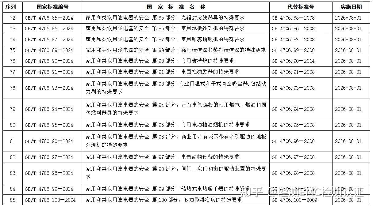 GB/T4706家用电器新标准 - 知乎