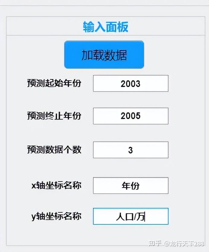 基于MATLAB的Malthus人口预测模型计算App - 知乎