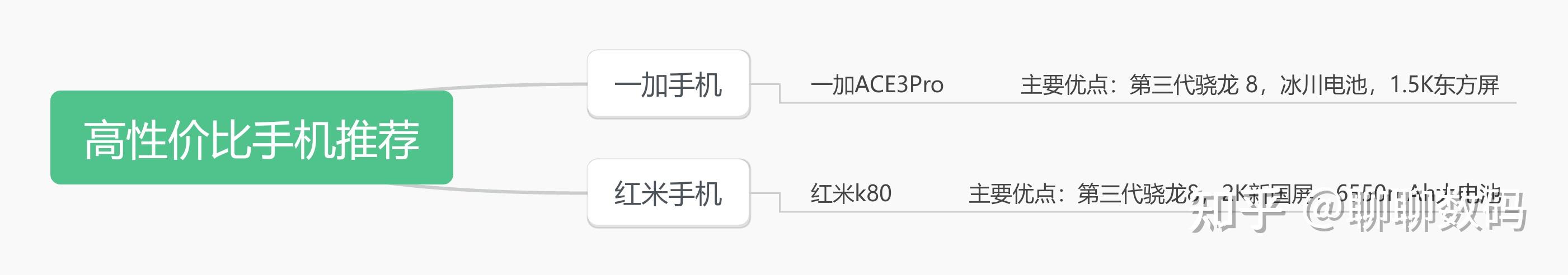 一加 Ace3 Pro 和红米 K80 该怎么选？ - 知乎