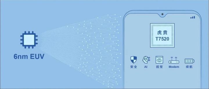 《虎贲T7520强在哪儿》系列第2弹──引入EUV技术的6nm，才是真正的6nm - 知乎