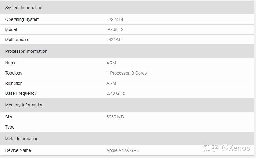 苹果 A12Z 处理器对比 A12X 有哪些提升？ - 知乎