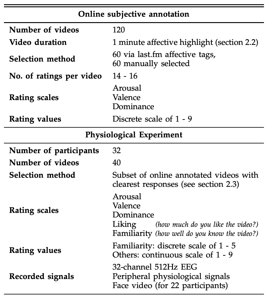 DEAP 数据集介绍 - 知乎