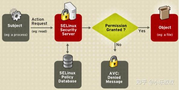 Linux Credentials详解 - 知乎