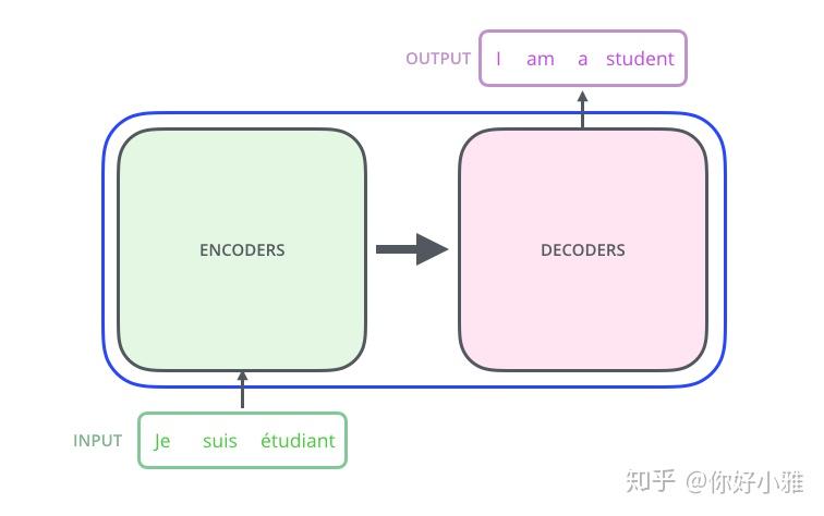 The Illustrated Transformer（图解Transformer）翻译 - 知乎