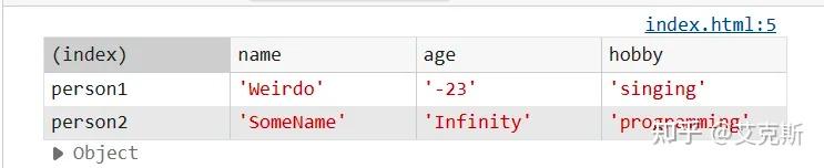JS的console.log是如何实现的? - 知乎
