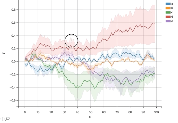 如何将D3.js的酷炫延续到Python中？ - 知乎