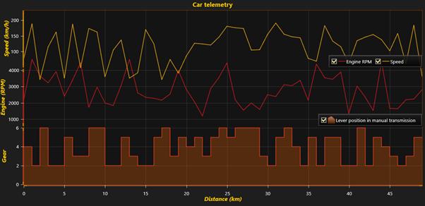 新产品 | LightningChart.NET - 知乎