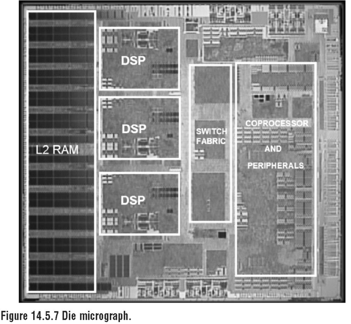 【芯片论文】TI-DSP：用于通信基础设施的 65nm C64x+ 多核 DSP 平台 - 知乎