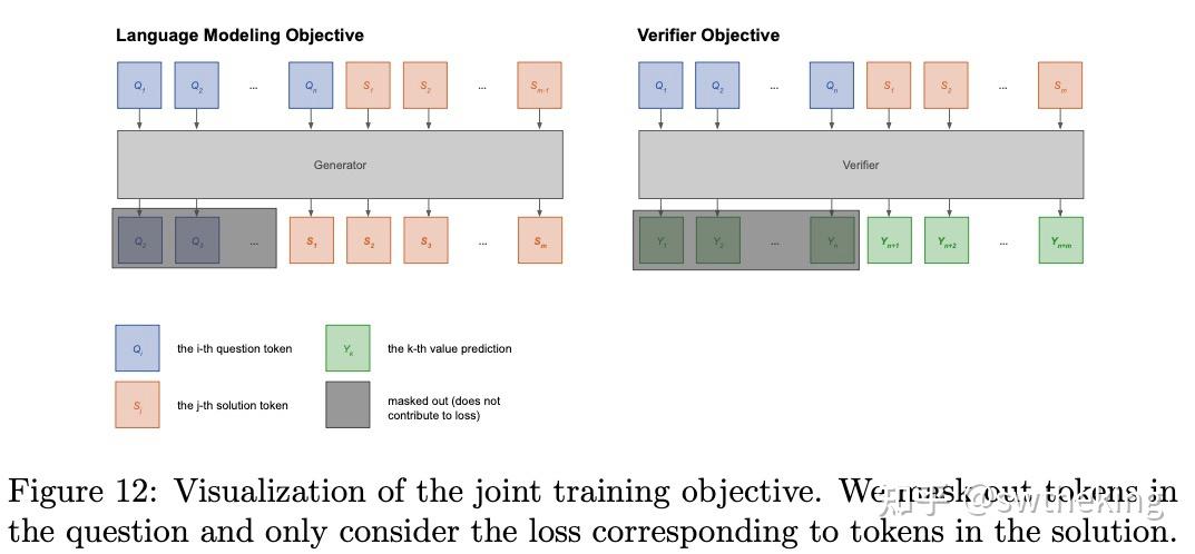 考古OpenAI，Anthropic论文1 : Training Verifiers to Solve Math Word Problems - 知乎