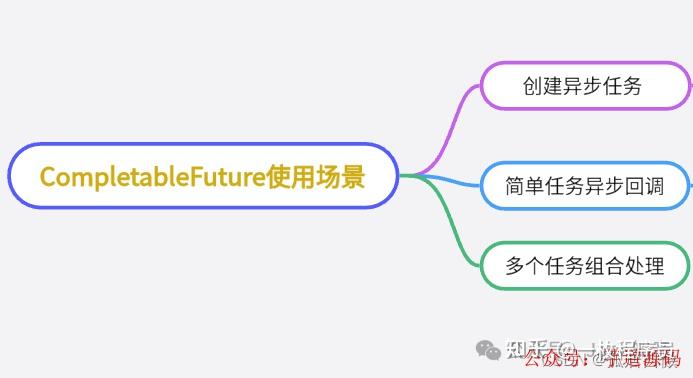 接口响应慢？那是你没用 CompletableFuture 来优化！ - 知乎