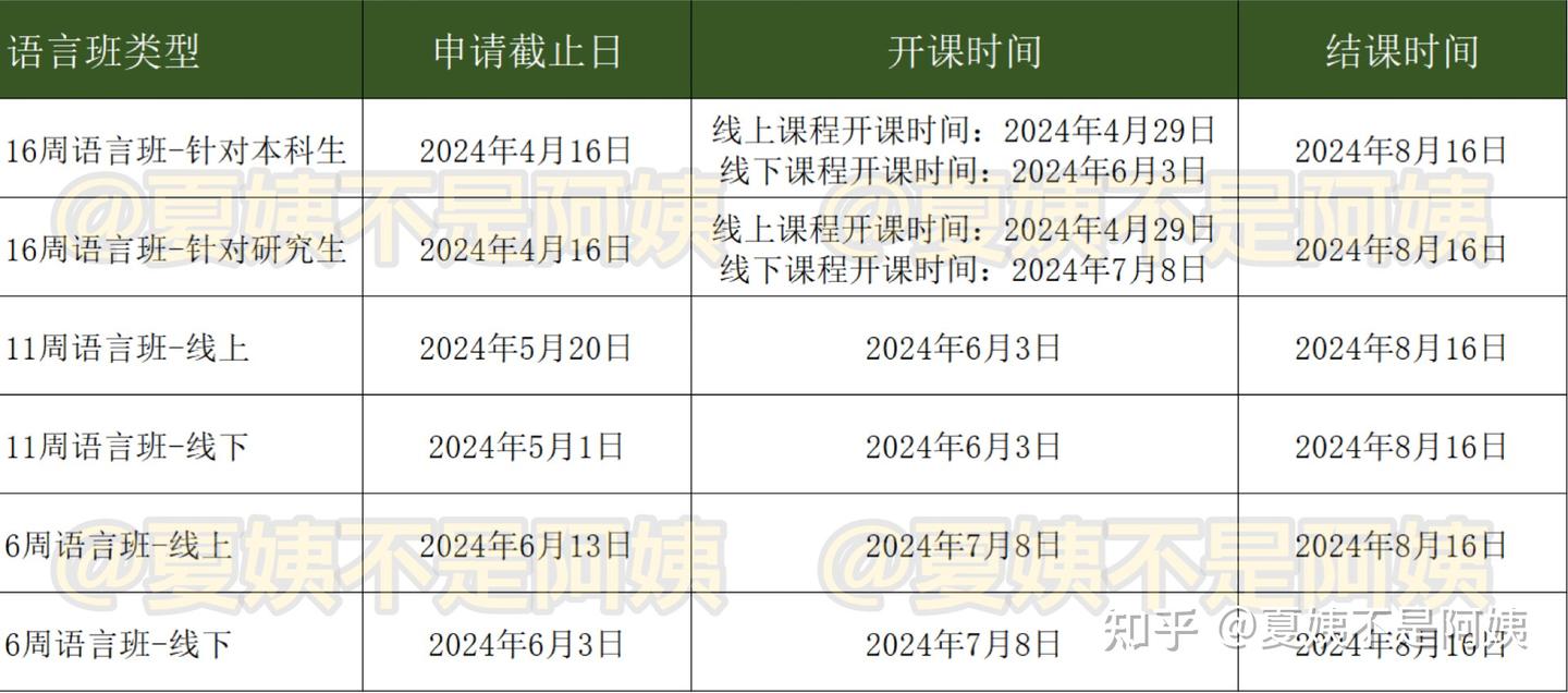 KCL 24FALL语言班：申请要求+申请截止日+学费+授课方式整理 - 知乎