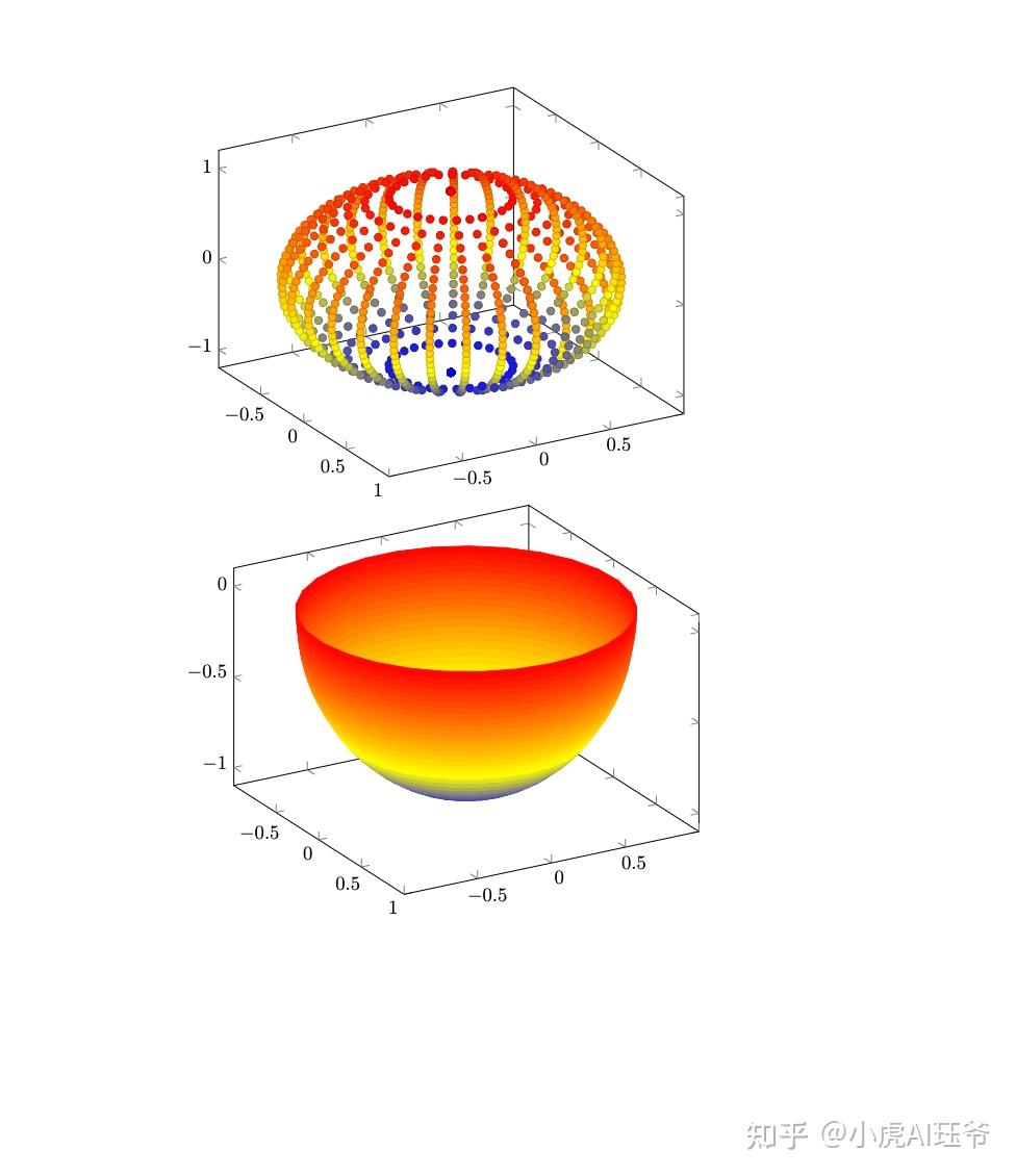 如何用LaTeX画柱形图？ - 知乎