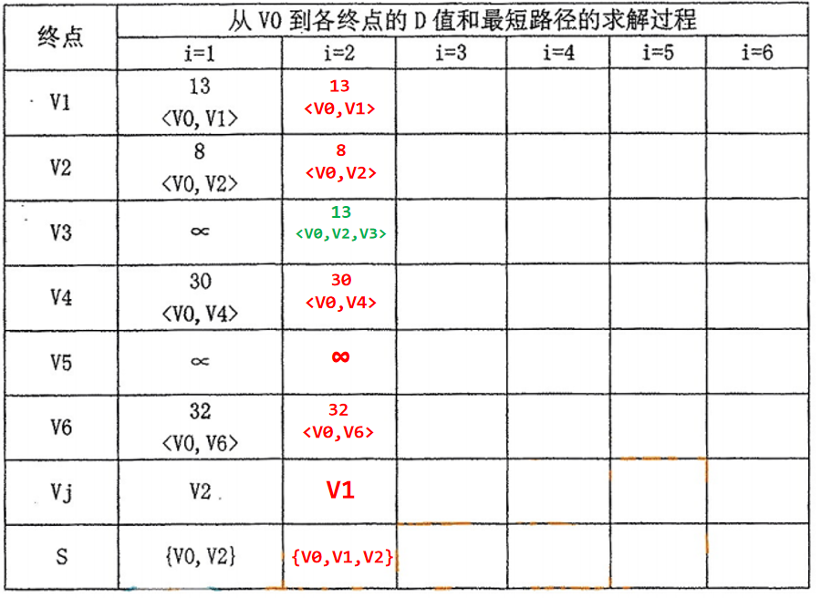 2016重庆邮电大学802数据结构真题解析 - 知乎