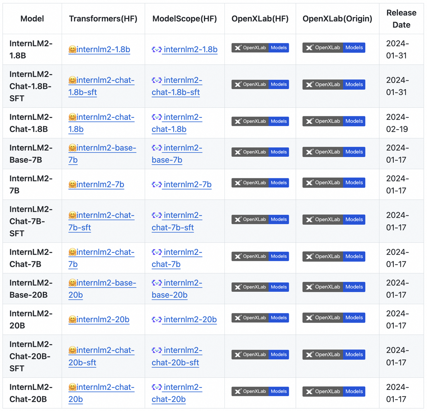 上海AI Lab：书生大模型 InternLM - 知乎
