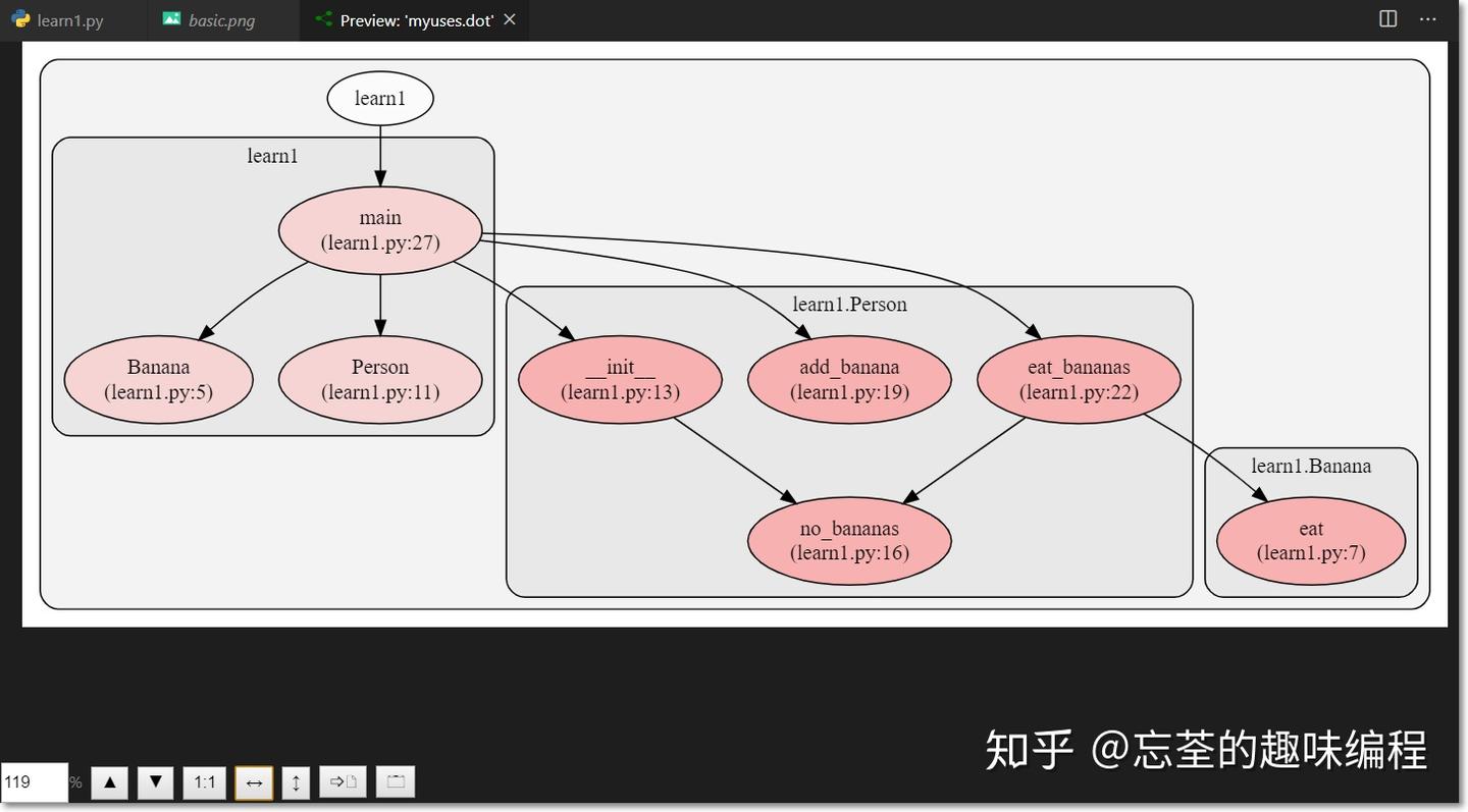Python中动态与静态 Call Graph（调用关系图）分析工具 - 知乎