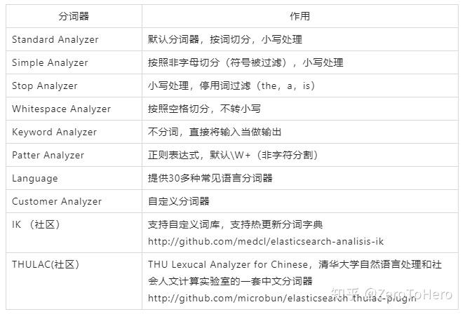 ElasticSearch系列03：ES的数据类型 - 知乎