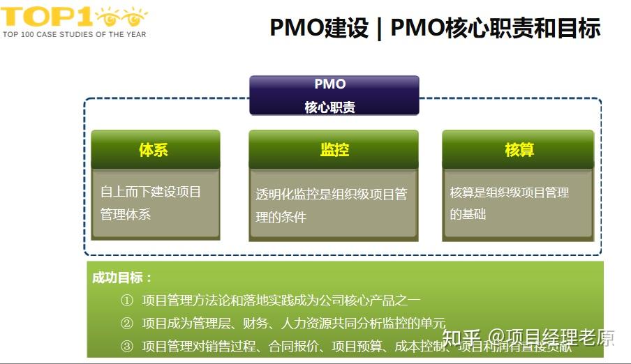 如何从o到1搭建PMO管理体系？ - 知乎