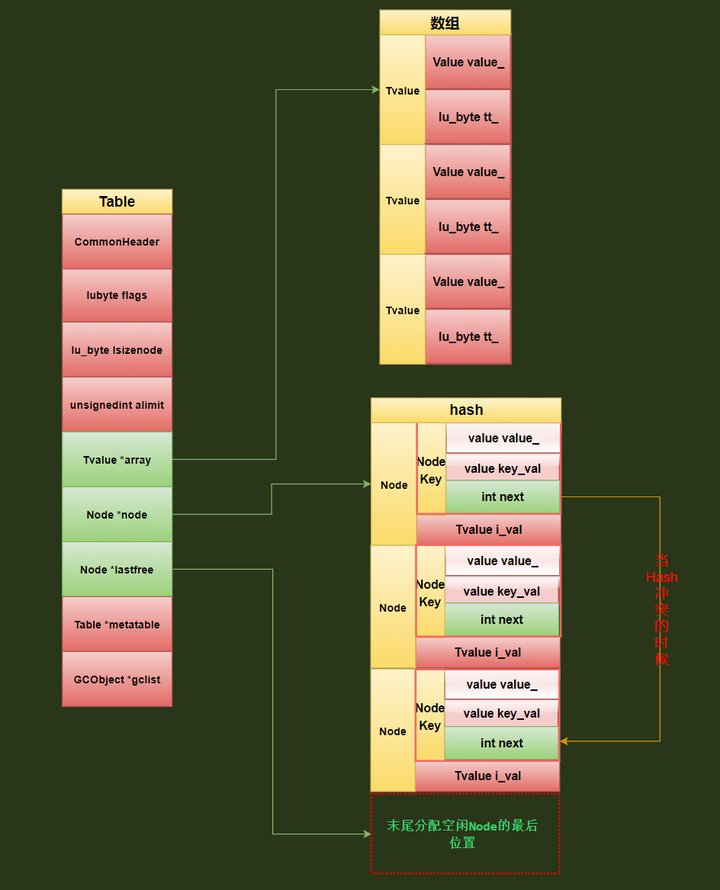 [Lua5.4.4源码].表 - 知乎