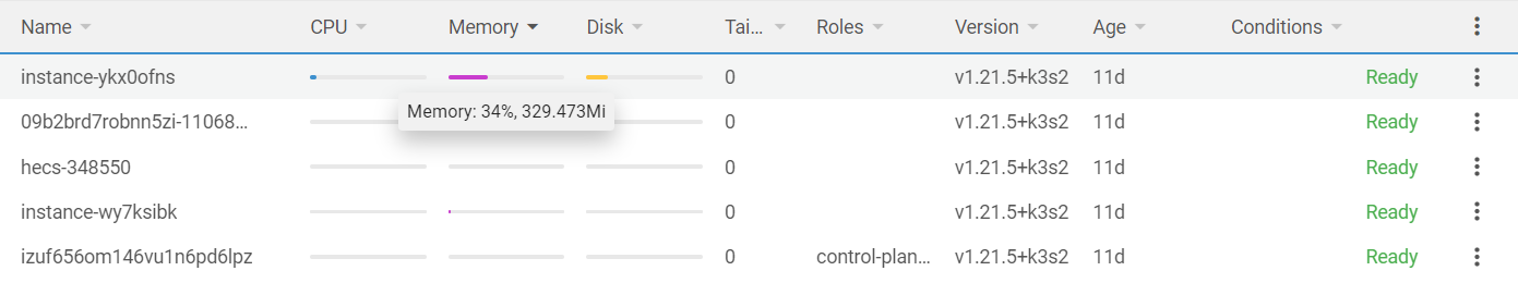 K8S 实用工具之三 - 图形化 UI Lens - 知乎