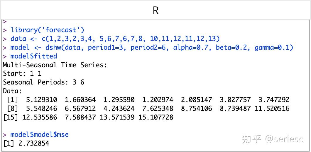 代码分享 | DSHW：双季节性Holt-Winters（Python版） - 知乎